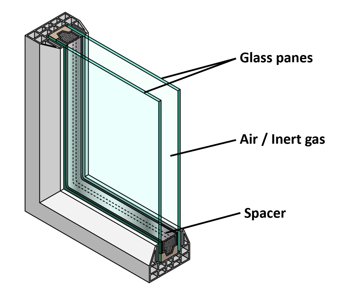 Double Glazing - Bright Glaze